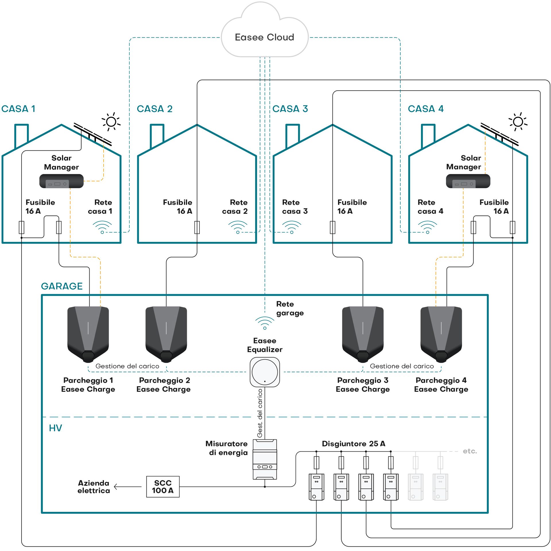 PV-Überschussladen in der Elektromobilität